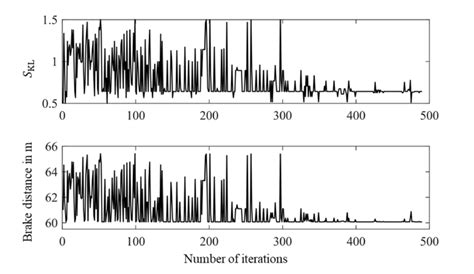 13 Example Behavior Of The Ga When Optimizing A Single Parameter