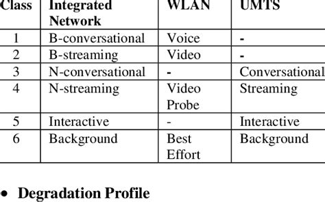 qos classes mapping table download table