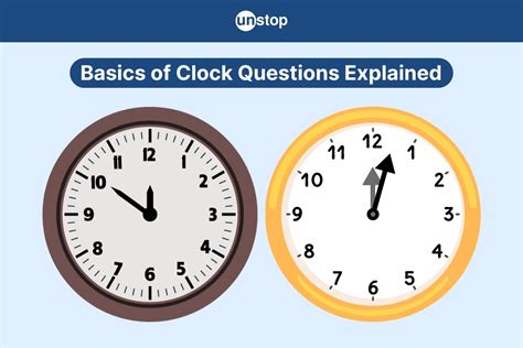 Clock Questions Basic Concepts And Aptitude Questions Mcqs Unstop Clock Questions Basic Concepts And Aptitude Questions Mcqs Unstop