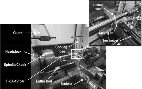 Experimental Set Up For Ti 6al 4v Turning Trials Download Scientific