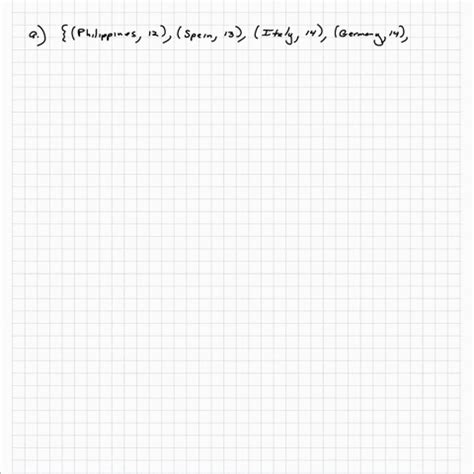 Solved The Bar Graph Shows Minimum Legal Ages For Sex And Marriage In Five Selected Countries