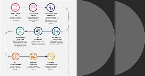 List Roadmap Js Curated By Johnmail Ua Medium