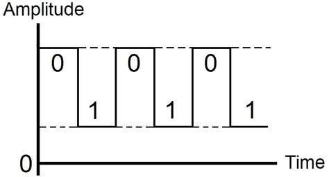 Digital Power Electronics Basics Digital Binary Operation Technical Articles