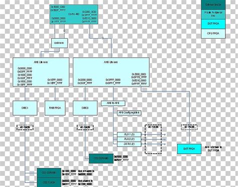 Arm Cortex M3 System Bus Arm Architecture Png Clipart Angle Area