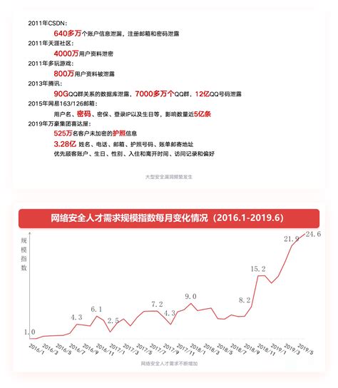 Web开发中常见安全漏洞分析与预防策略 提升课 博学谷
