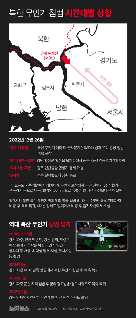 북한 무인기 침범 시간대별 상황[그래픽뉴스] 노컷뉴스