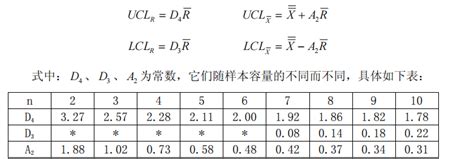 均值和极差控制图介绍 质量管理知识