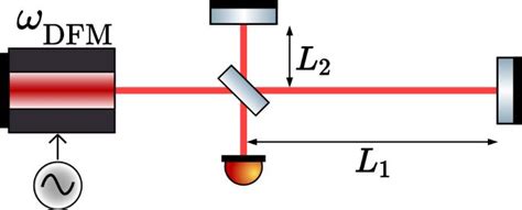 Oliver Gerberding On Linkedin An Analytic Efficient And Optimal Readout Algorithm For Compact