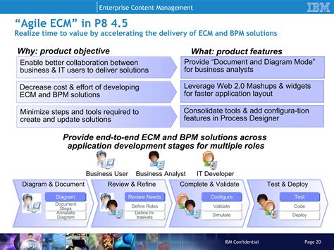 IBM FileNet ECM Roadmap PPT