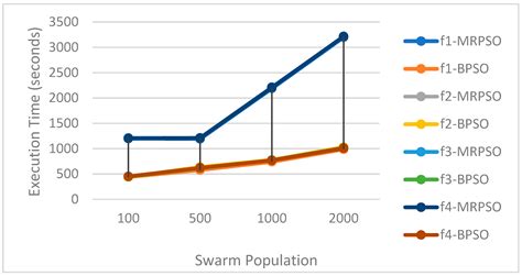 Parallel Particle Swarm Optimization Using Apache Beam