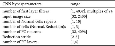 Table 1 From Execution Time Modeling For Cnn Inference On Embedded Gpus