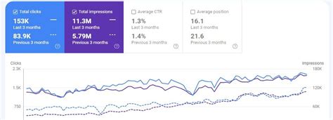 Himanshu Saini On Linkedin 🚀 Once Again We Made It📈 In The World Of