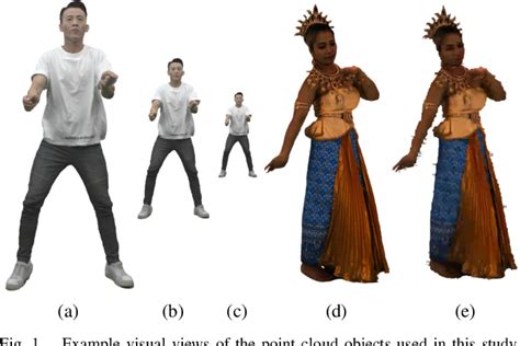 Figure 1 From Modeling Quality Of Experience For Compressed Point Cloud Sequences Based On A