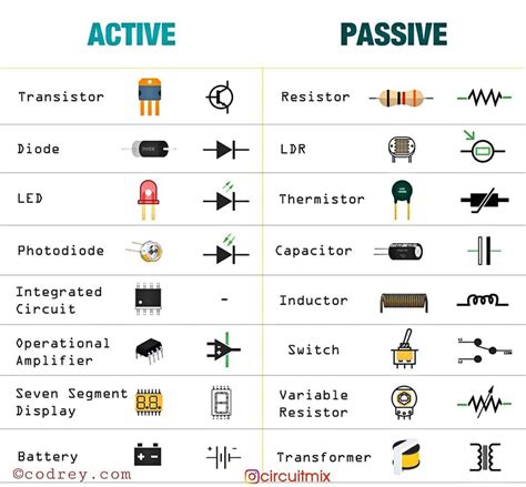 Diagram Of Active And Passive Components In Electronics
