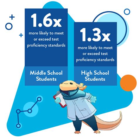 ExploreLearning Gizmos New York