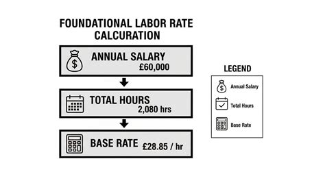 The Agency Labor Cost Formula That Actually Works