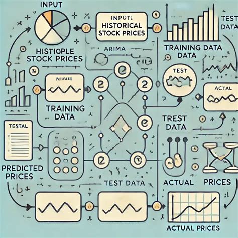 building quantitative finance models in python