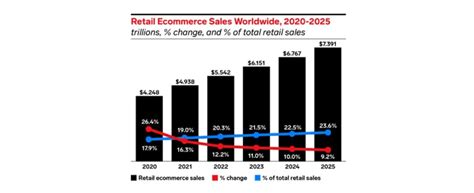 How To Build An Ecommerce App Using Nodejs
