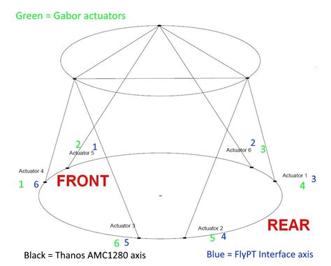 FlyPT 6DOF Stewart Hexapod Interface For Linear And Rotating Actuators Page 9