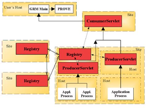 structure of grm in r gma download scientific diagram