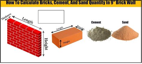 How To Calculate Brick Work Mortar How To Calculate Brick Work Cement CIVIL WEBSITE