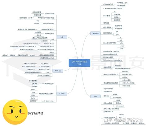 对于想学ctf ，应该怎样安排一个学习路线 知乎