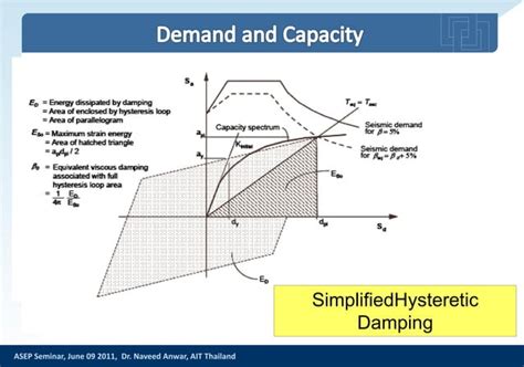 Introduction To Capacity Based Seismic Design PDF