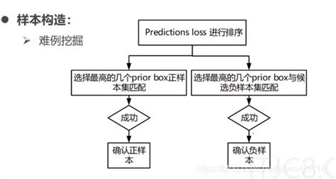 Ssd算法通俗详解 Ssd算法的输出维度 Csdn博客