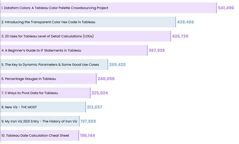 400th Blog A Brief History Of The Flerlage Twins The Flerlage Twins Analytics Data