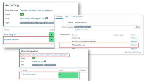 Real Life Business Service Monitoring Zabbix Blog