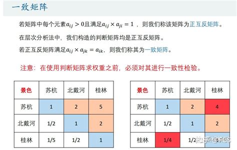 第一讲：层次分析法（模板，不看后悔！还有免费代码和材料领取） 知乎