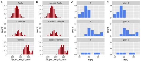 Applied Biostats 2024 Chapter 11 Better Figures In R