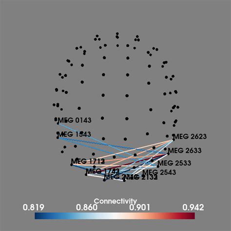Compute All To All Connectivity In Sensor Space — Mne Connectivity 080dev102g590b4c419