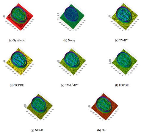 an improved coupled pde system applied to the inverse image denoising