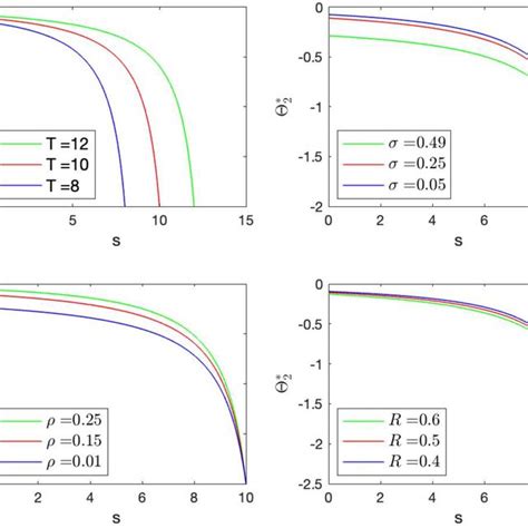 The Figure Panels Display The Closed Loop Saddle Strategies Download Scientific Diagram