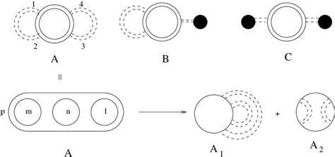 The Renormalization Of The Divergent Graphs At Order 2 Download Scientific Diagram