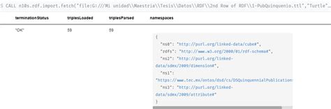 Example Of Rdf File Load To Neo4j Download Scientific Diagram