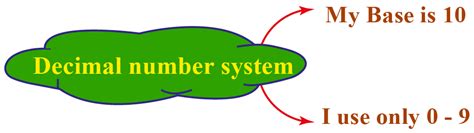 42 In Binary Solved Examples Questions Cuemath