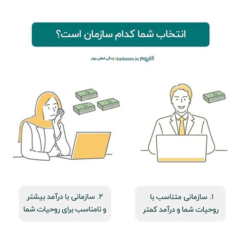 Mohammad Reza Sadeghi On Linkedin در شرکتی که مدیریت و عملکرد با