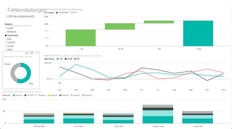 Hr Beispiel Unternehmen Sie Eine Tour Power Bi Microsoft Learn