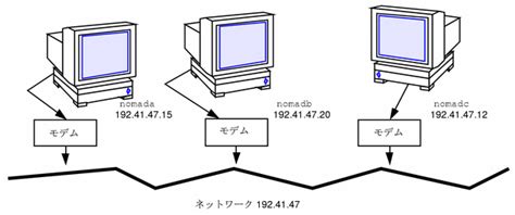仮想ネットワークの構成 Solaris のシステム管理 第 3 巻