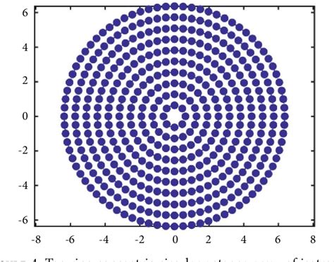 [pdf] synthesis of thinned planar concentric circular antenna arrays
