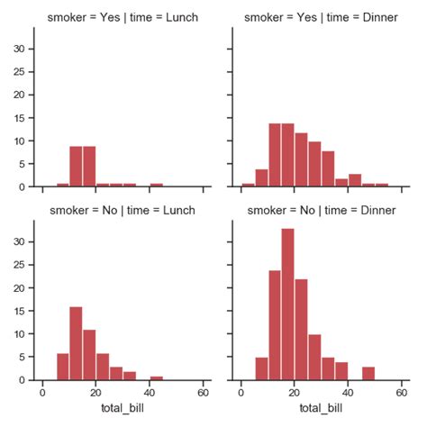 Seabornfacetgrid · Python 学习记录 Seabornfacetgrid · Python 学习记录