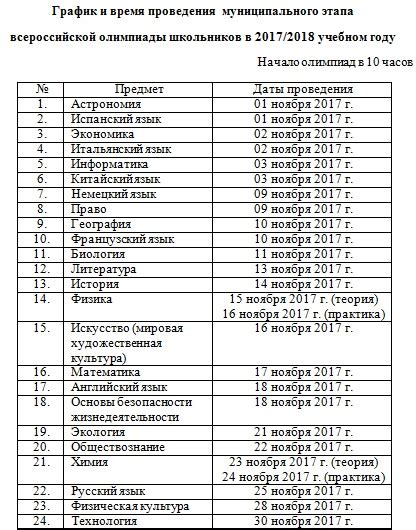 Олимпиады Школа №40 г Старый Оскол