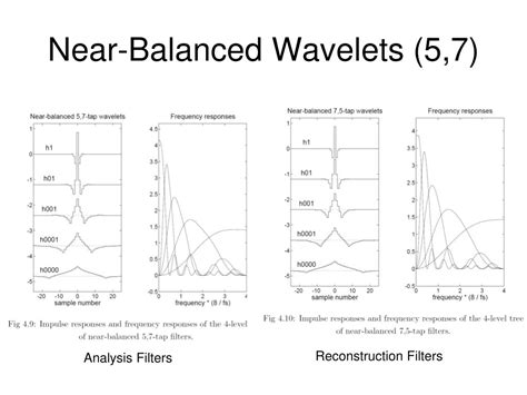 Ppt Wavelets And Filter Banks Powerpoint Presentation Free Download