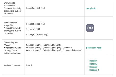Markdown Text Formatting Rules Faqs And Technical Support Nulab