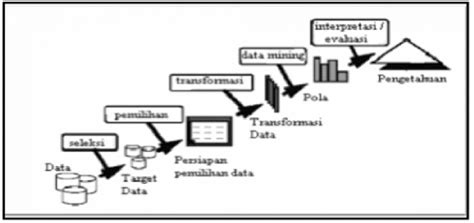 Knowledge Discovery Database Kdd Sigarmas
