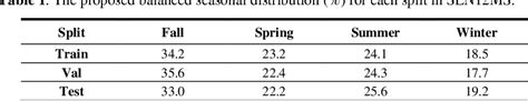 Table 1 From Evaluating Explainable Artificial Intelligence Methods For