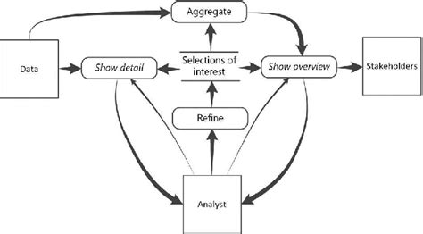 Figure 2 From Multivariate Network Exploration And Presentation From