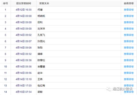 通辽市统计局开展党史学习教育网络知识测试 中国共产党